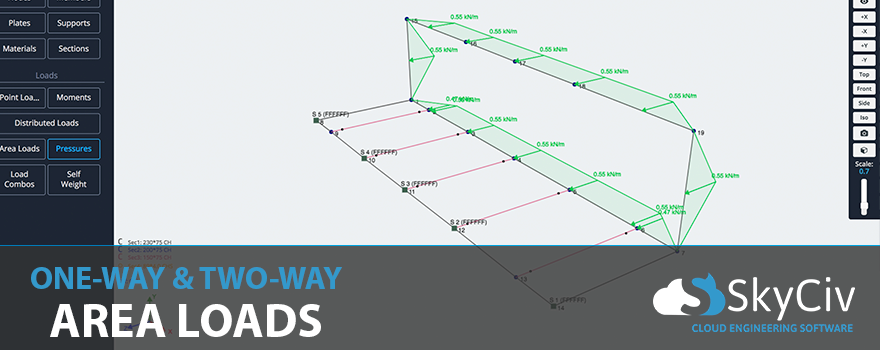 Area Loads in One-Way and Two-Way Systems | SkyCiv Cloud Structural ...