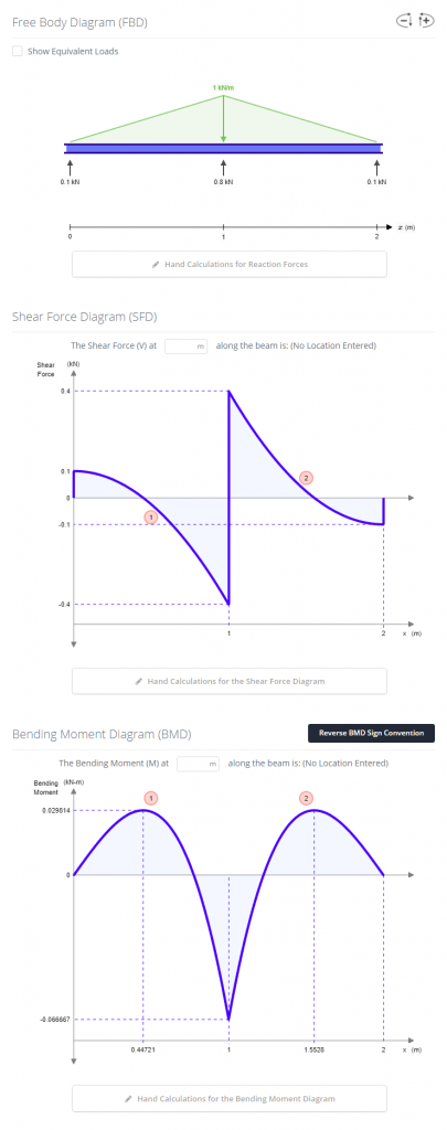How to Calculate an Indeterminate Beam? | SkyCiv