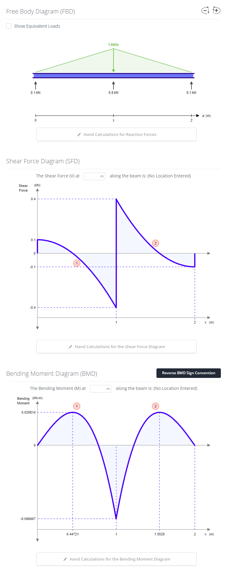 How to Calculate an Indeterminate Beam? | SkyCiv