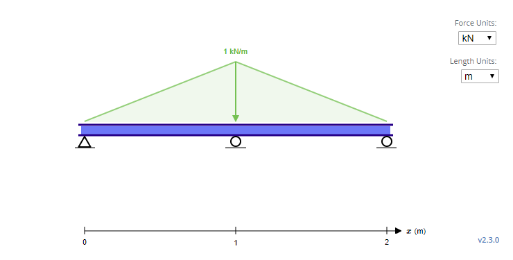 How to Calculate an Indeterminate Beam? | SkyCiv