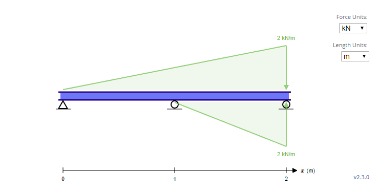 How to Calculate an Indeterminate Beam? | SkyCiv