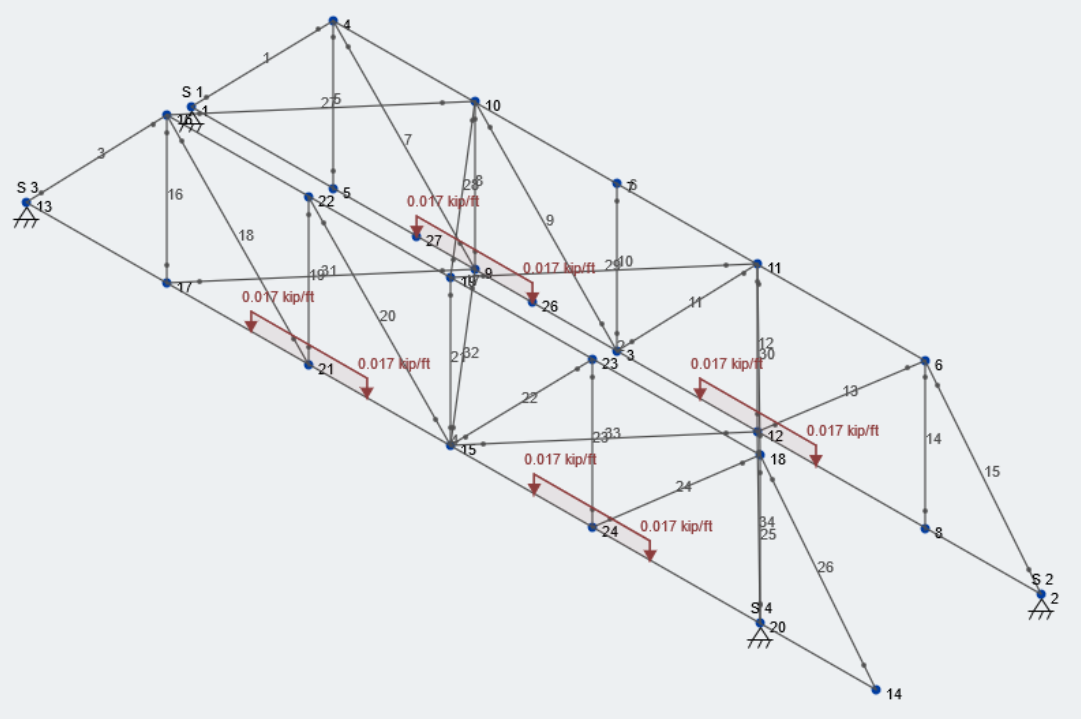 AISC Steel Bridge Competition | SkyCiv Engineering