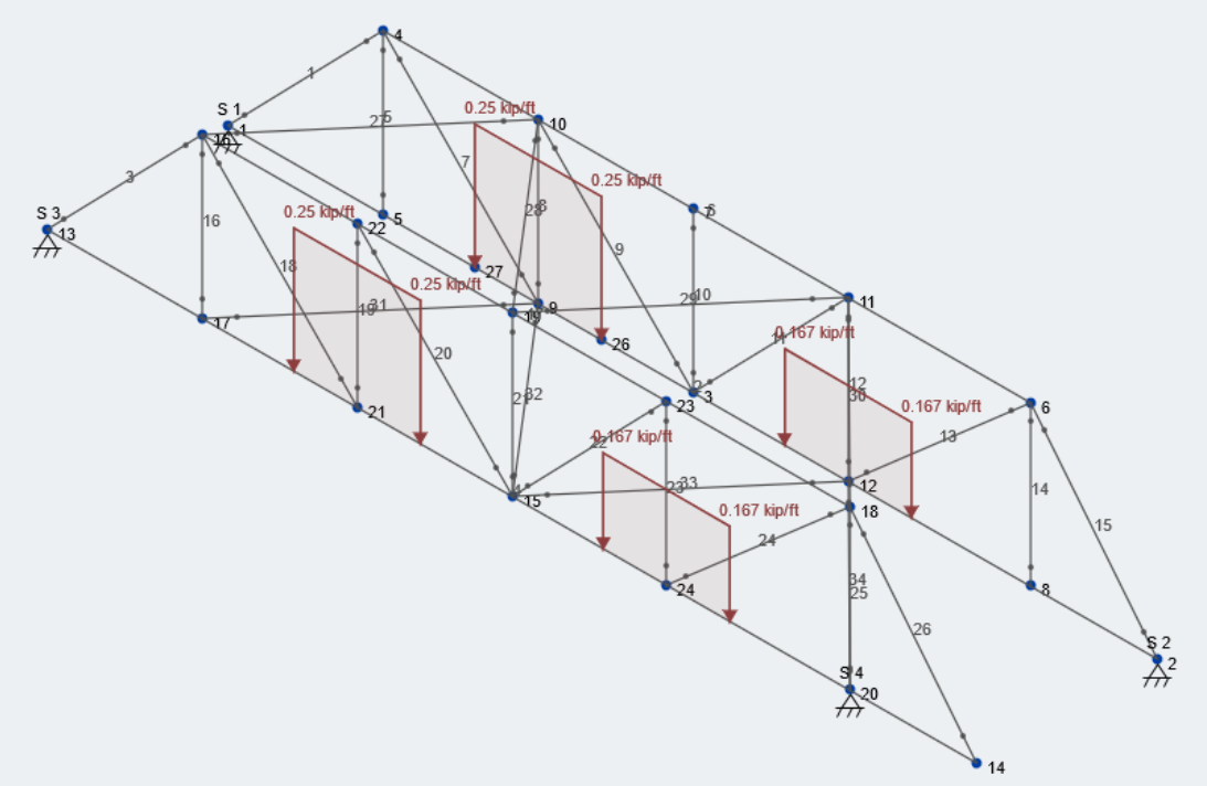 AISC Steel Bridge Competition | SkyCiv Engineering