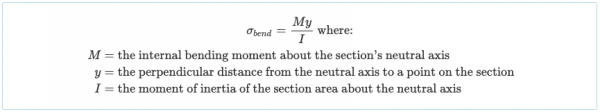 Formule de contrainte de flexion & Calcul | SkyCiv