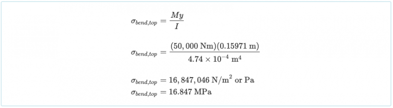 Bending Stress Formula & Calculation | SkyCiv