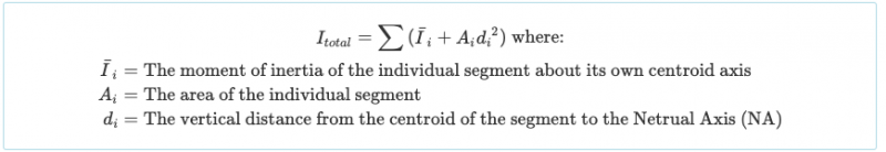 Free Moment of Inertia & Centroid Calculator | SkyCiv