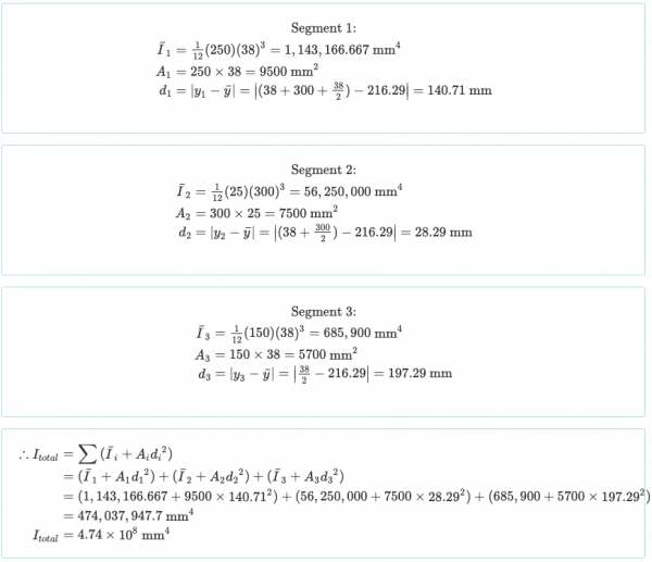 Moment of Inertia – Overview, Formula, Calculations
