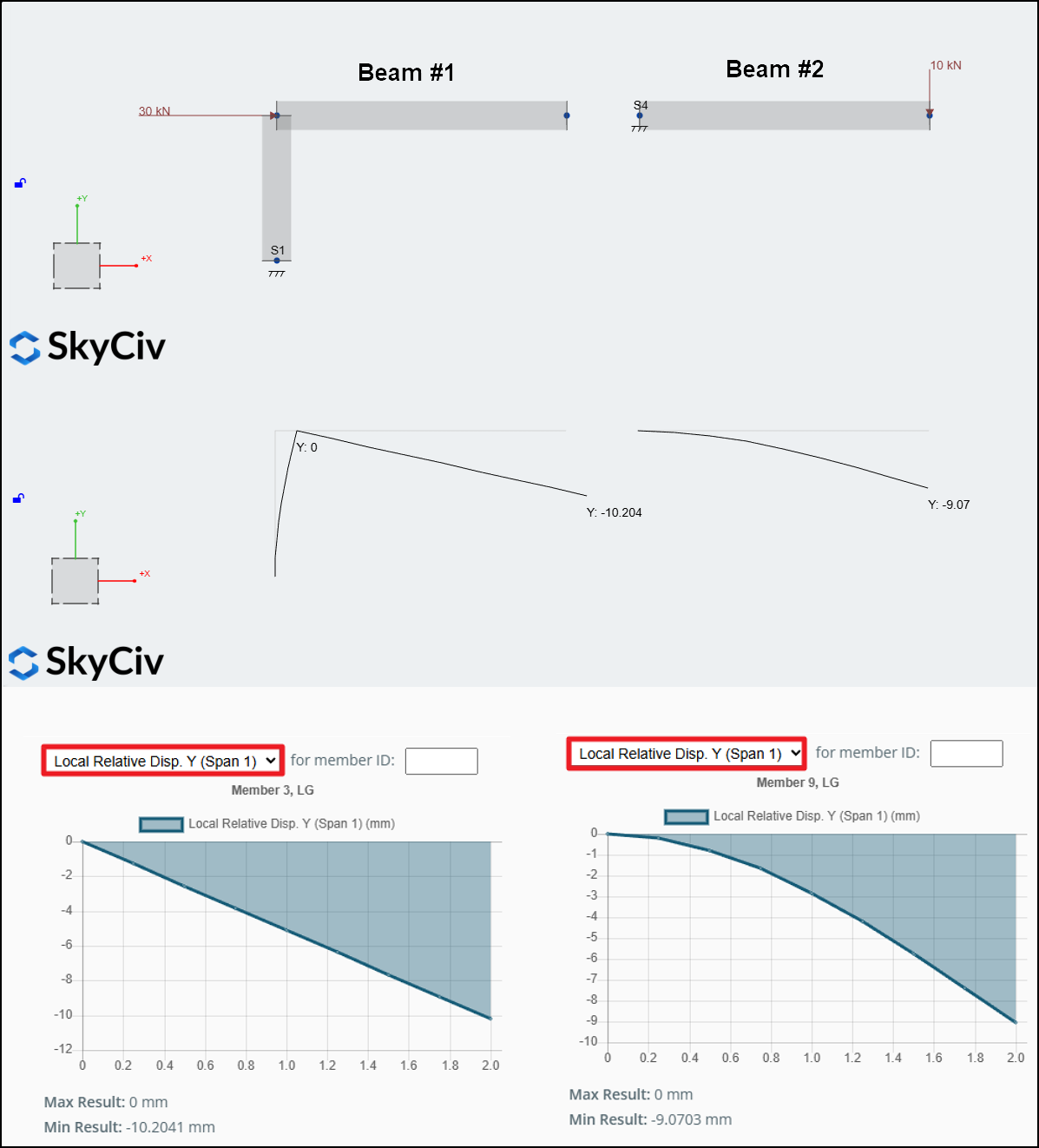 Displacement/Deflection Results in S3D | SkyCiv Engineering