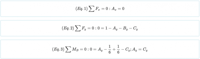 How to Calculate an Indeterminate Beam? | SkyCiv