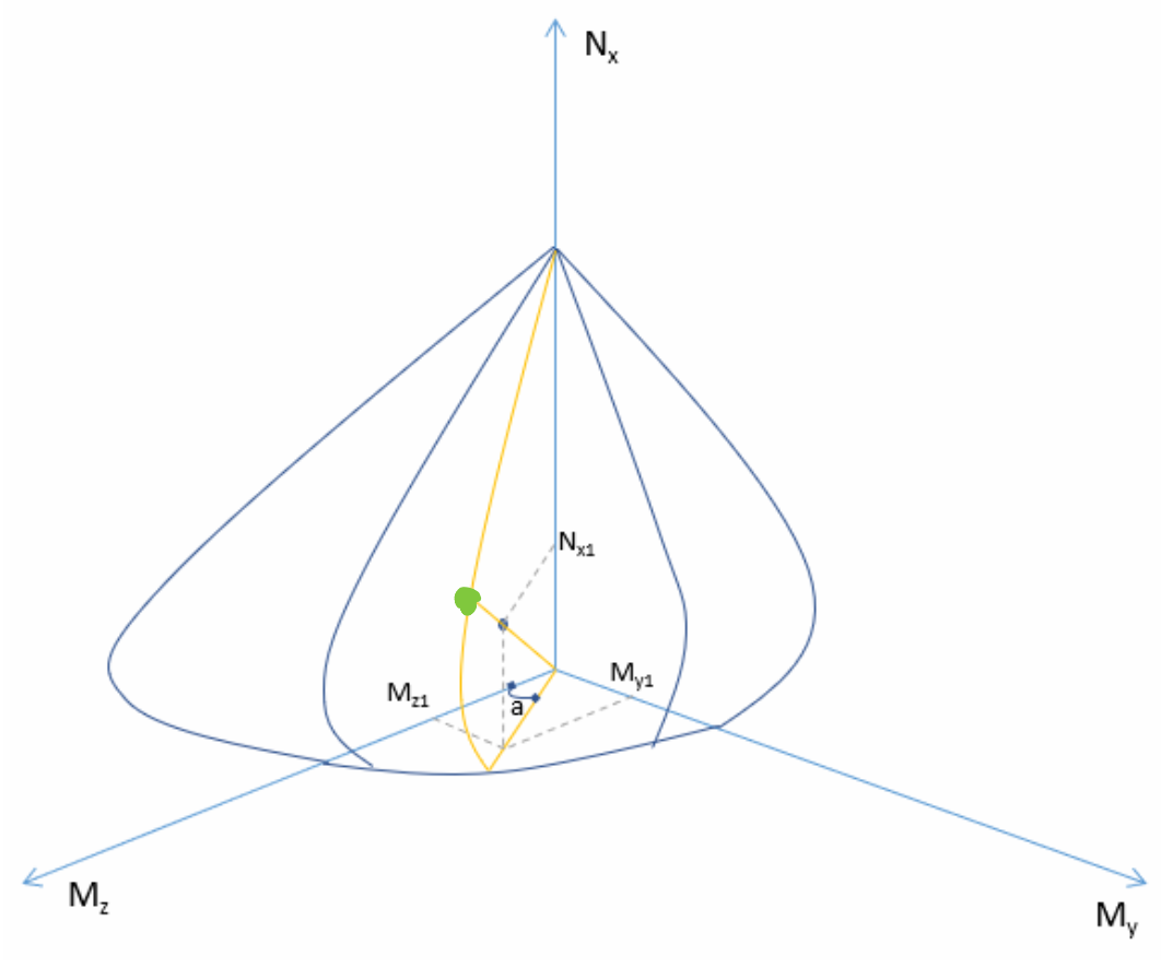 What is a Column Interaction Diagram/Curve? | SkyCiv