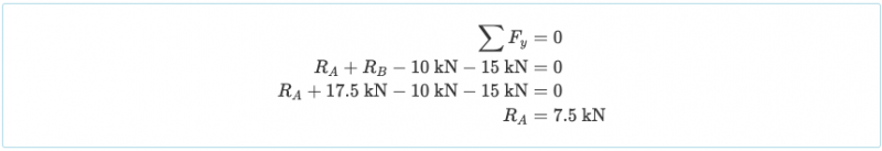 Solving Truss by Method of Sections | SkyCiv Engineering