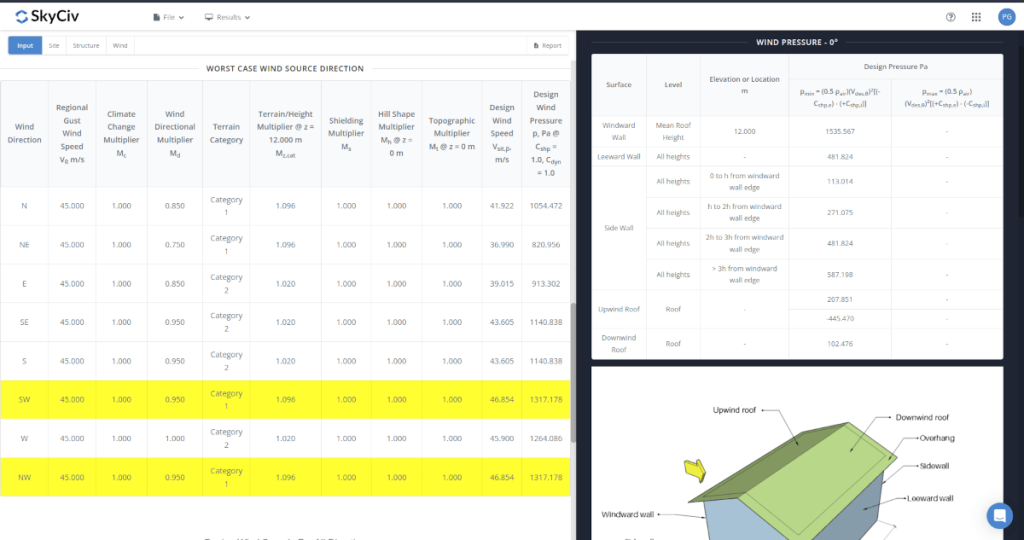 AS/NZS 1170.2 (2021) Wind Load Calculations