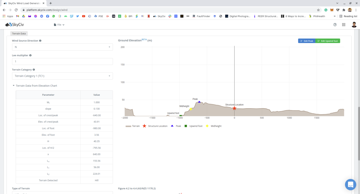 AS/NZS 1170.2 (2021) Wind Load Calculations