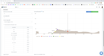 AS/NZS 1170.2 (2021) Wind Load Calculations