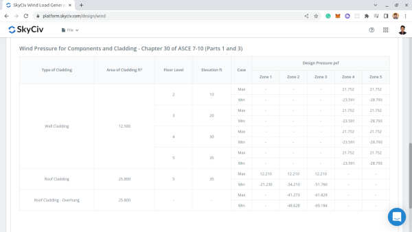 ASCE 7 Wind Load Calculations | SkyCiv Engineering