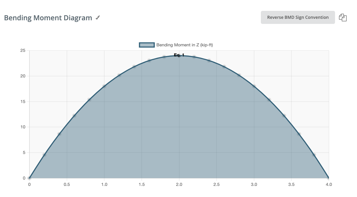 How to Calculate Bending Moment Diagram? | SkyCiv