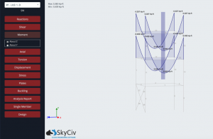 Shear, Moment, Torsion and Axial | SkyCiv Engineering