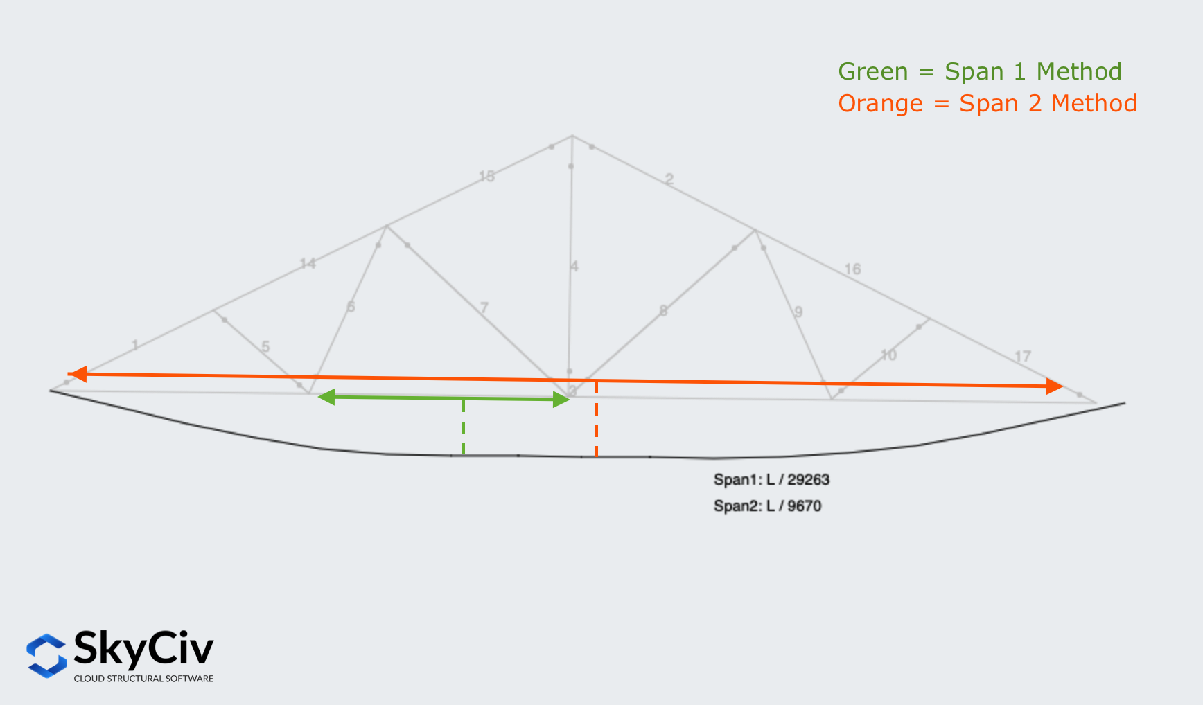 Displacement/Deflection Results in S3D | SkyCiv Engineering