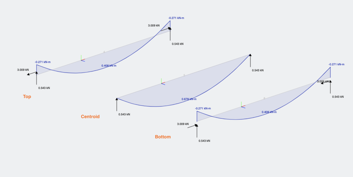 Offsetting Members and Insertion Points | SkyCiv Engineering