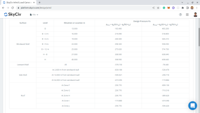 EN 1991 Wind Load Calculations | SkyCiv Engineering