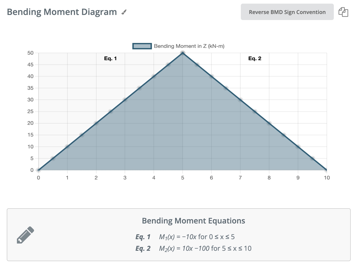 Hoe buigmomentdiagram te berekenen? | SkyCiv