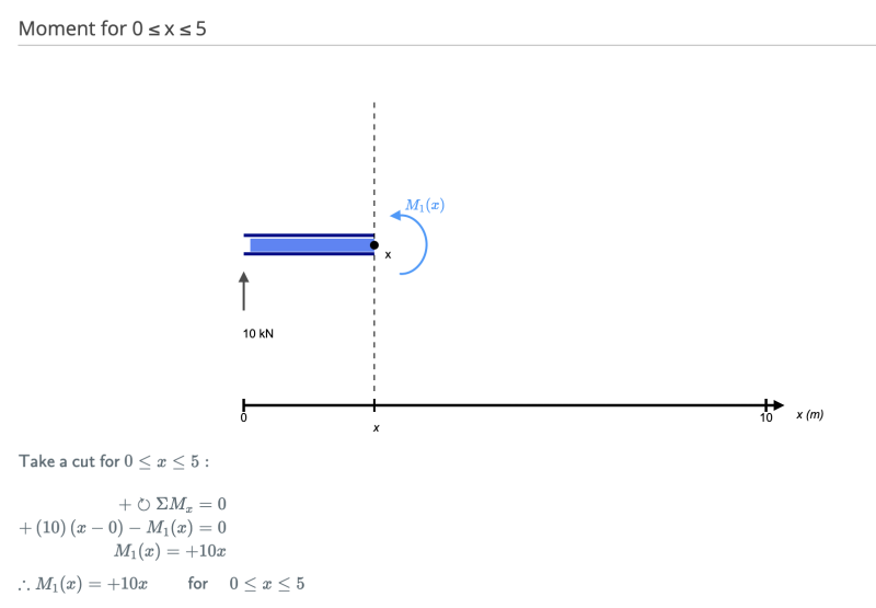 How to Calculate Bending Moment Diagram? | SkyCiv