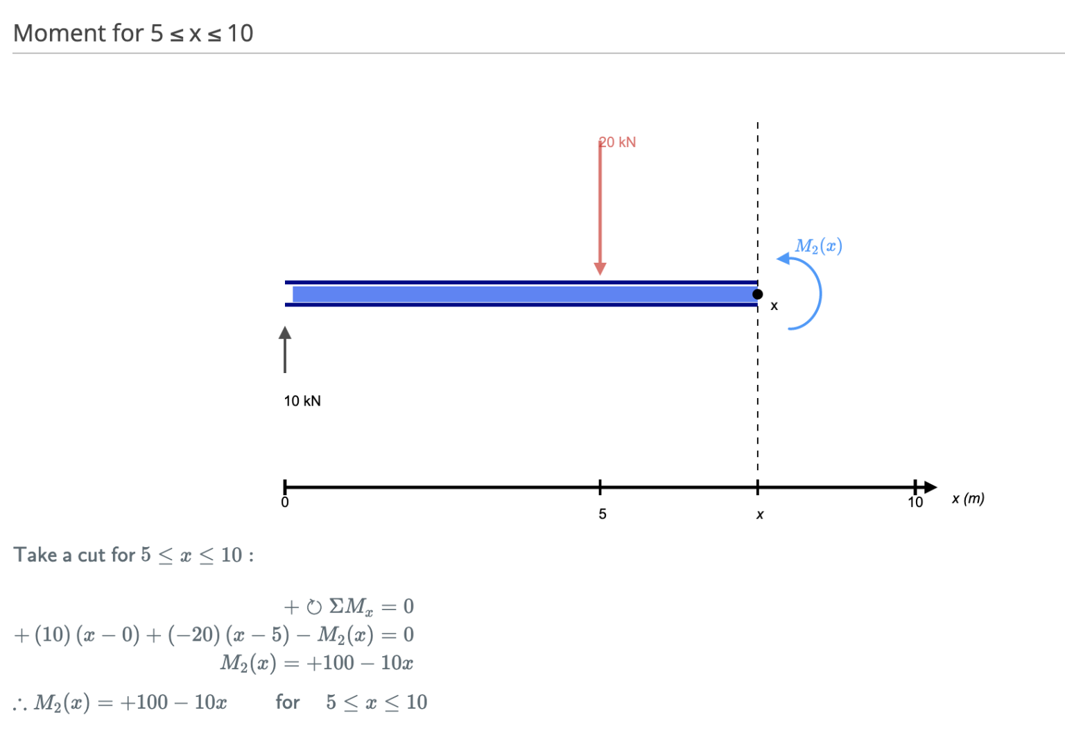 How to Calculate Bending Moment Diagram? | SkyCiv