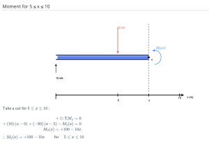 How to Calculate Bending Moment Diagram? | SkyCiv