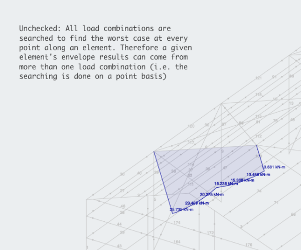 Load Combinations: Introduction | SkyCiv Cloud Structural Analysis Software