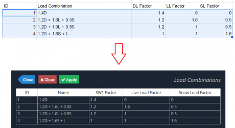 Load Combinations: Introduction | SkyCiv Cloud Structural Analysis Software