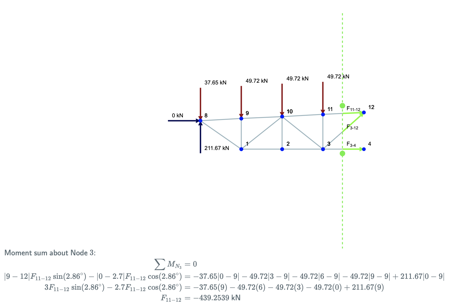 Solving Truss by Method of Sections | SkyCiv Engineering