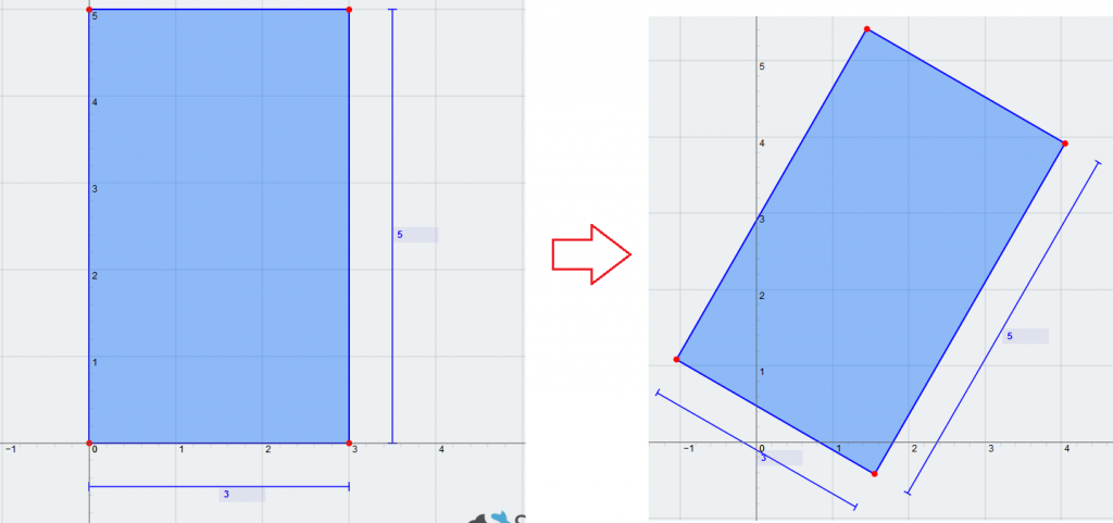 Rotation | SkyCiv Engineering