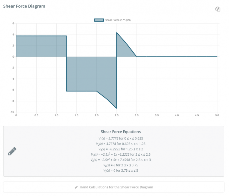 Interpreting Results | SkyCiv Engineering