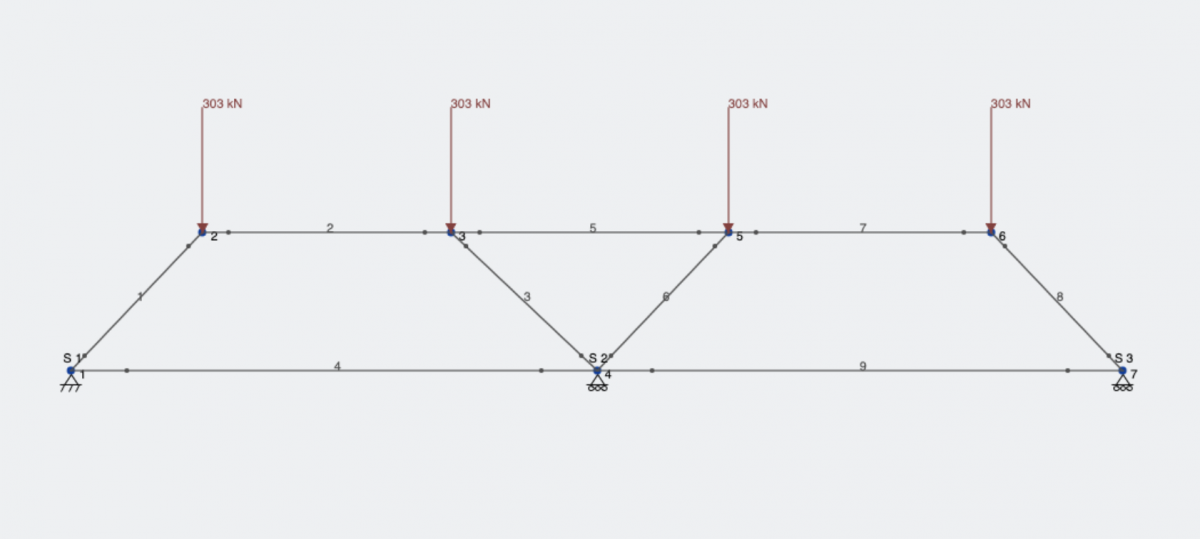 Truss Hand Calculations | SkyCiv Engineering