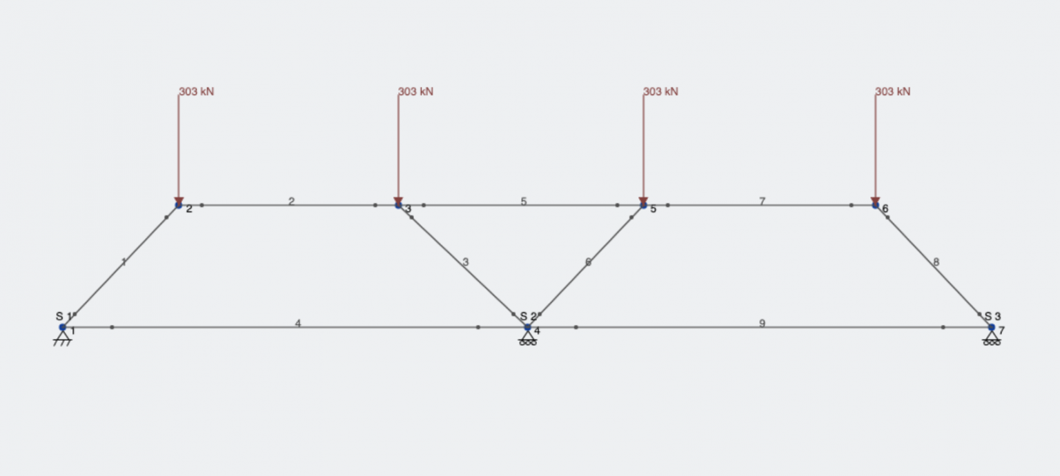 Truss Hand Calculations | SkyCiv Engineering