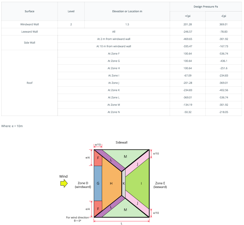 EN 1991 Wind Load Calculations | SkyCiv Cloud Structural Analysis Software