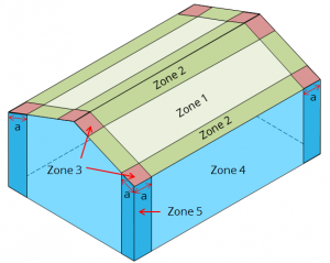 ASCE 7-10 Wind Load Calculation Example | SkyCiv Engineering