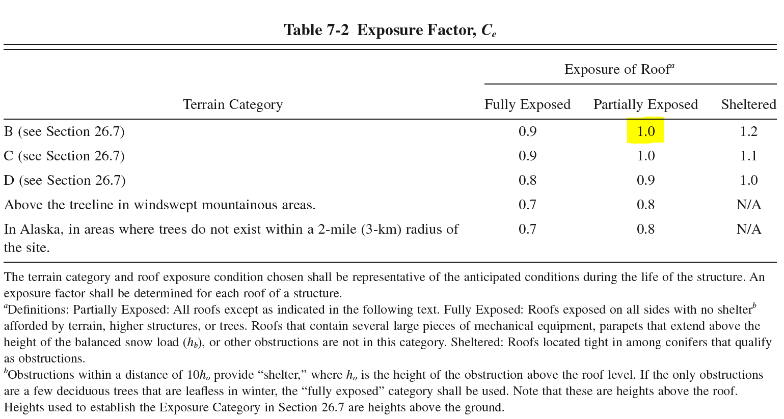 Calculating Roof Snow Loads w/ ASCE 7-10 | SkyCiv