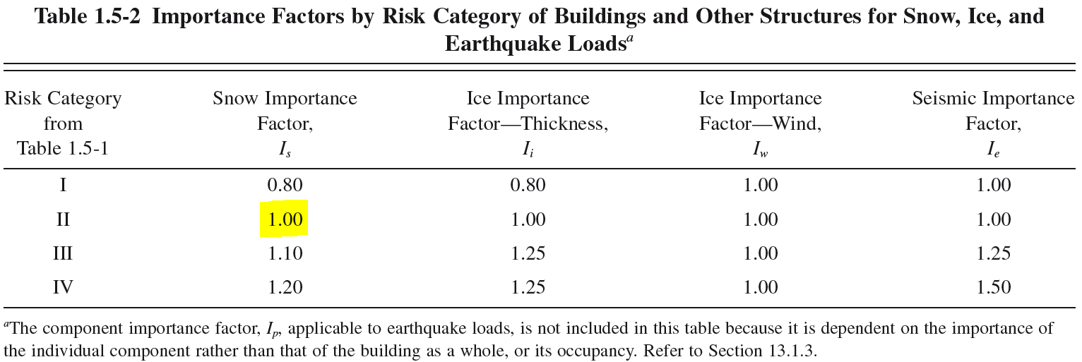 Calculating Roof Snow Loads w/ ASCE 7-10 | SkyCiv