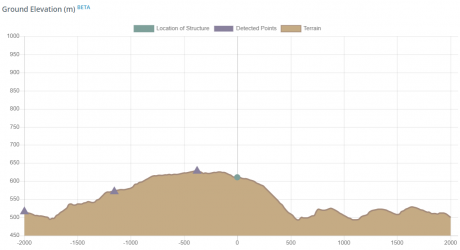 AS/NZS 1170.2 Wind Load Calculation Example | SkyCiv