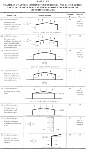 AS/NZS 1170.2 Wind Load Calculation Example | SkyCiv