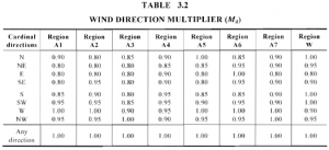 AS/NZS 1170.2 Wind Load Calculation Example | SkyCiv
