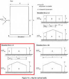 EN 1991-1-4 Wind Load Calculation Example | SkyCiv