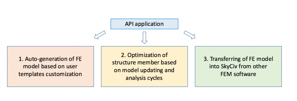 Higher Order FEM Verification | SkyCiv Engineering