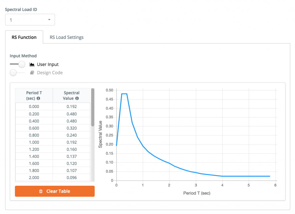SkyCiv Releases Frequency and Response Spectrum Analysis | SkyCiv Engineering