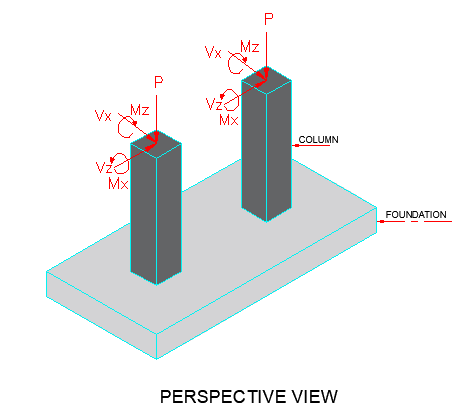 Combined Foundation: Introduction | SkyCiv Engineering