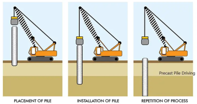 Concrete Piles: An Overview | SkyCiv Engineering