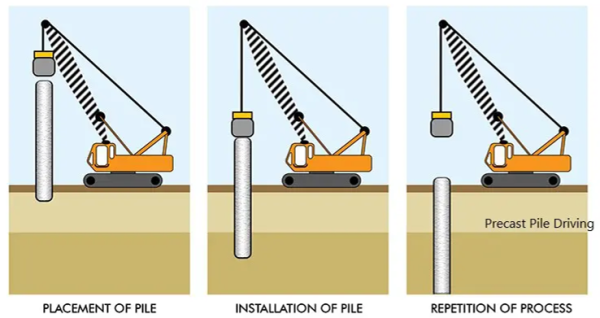 Concrete Piles: An Overview | SkyCiv Engineering