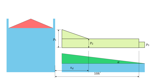 NBCC 2015 Snow Load Calculation Example | SkyCiv Engineering