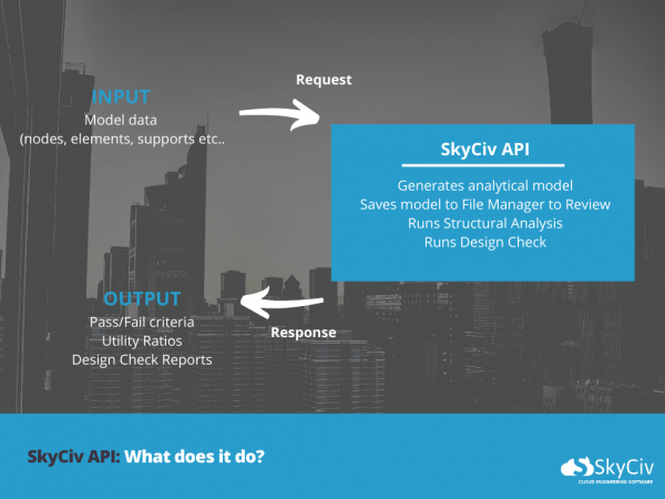 Announcing the Release of the New SkyCiv API | SkyCiv